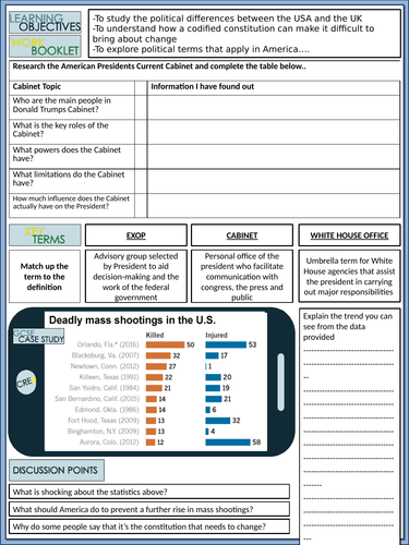 Politics in the USA | Teaching Resources