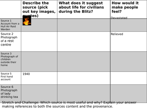 The Blitz | Teaching Resources