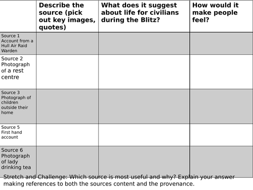 The Blitz | Teaching Resources