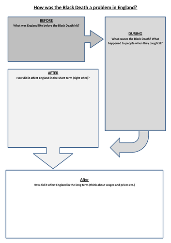 Black Death Assessment prep and assessment. | Teaching Resources