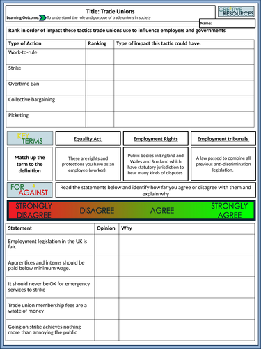 History of Trade Unions | Teaching Resources