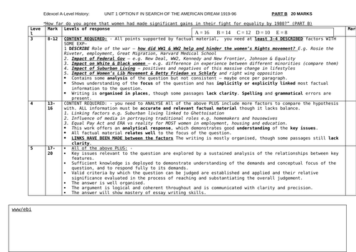 Lesson 3 - women's rights in 1960s USA | Teaching Resources