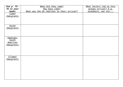 Lesson 6 - immigration and urban life 1917-41 USA | Teaching Resources