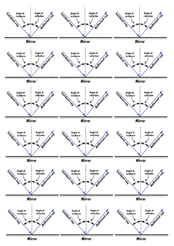 KS3 KS4 Waves - Reflection and Refraction (AQA Specification ...