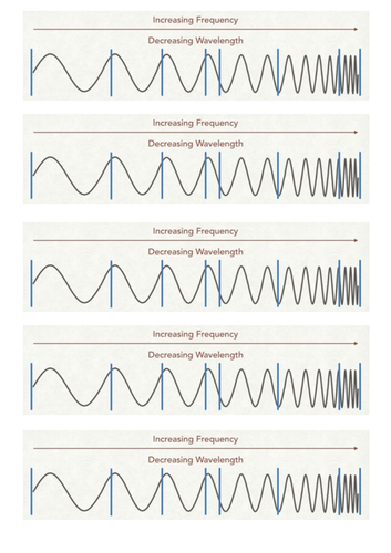 KS3 KS4 Waves - EM Waves (AQA Specification) | Teaching Resources KS3 KS4 Waves - EM Waves (AQA Specification) | Teaching Resources