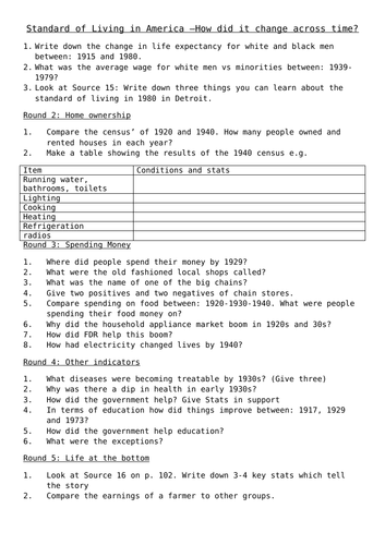 Lesson 4 - Standard of Living in the USA 1917-41 | Teaching Resources