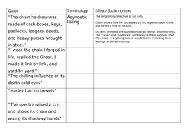 Marley's ghost A Christmas Carol with annotated quotes and worksheet ...