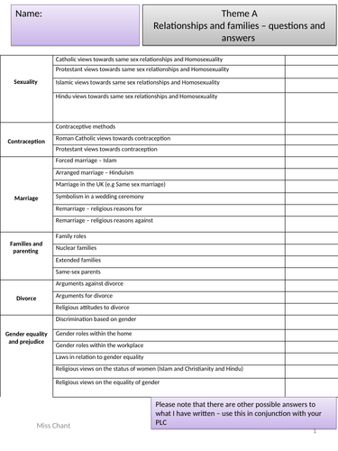 Religious Education Theme A Religion and relationships | Teaching Resources