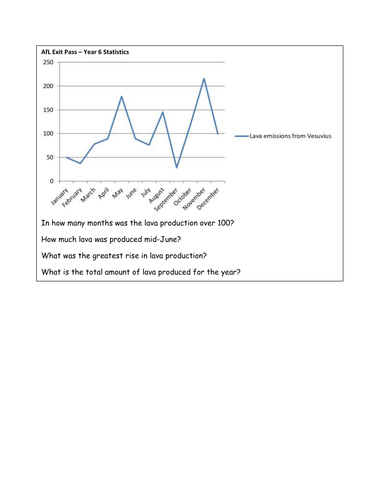 Year 6 Maths AfL Exit Passes | Teaching Resources
