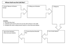 Activity - Who was to blame for the Cold War? | Teaching Resources