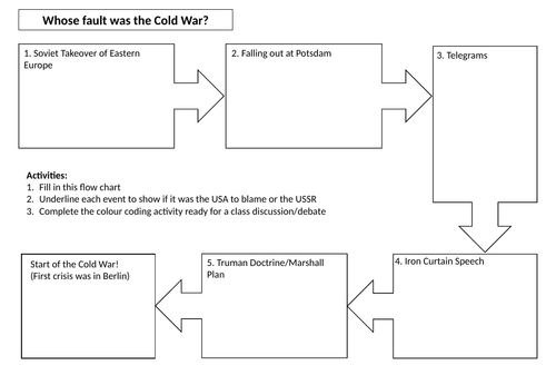 Activity - Who was to blame for the Cold War? | Teaching Resources