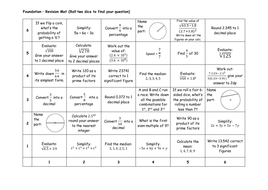 Foundation Calculator Revision Mat | Teaching Resources