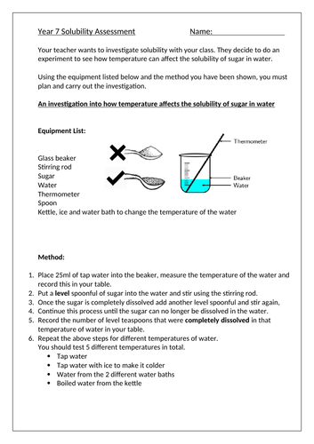 Solubility of Sugar in Water at Different Temperatures Practical ...