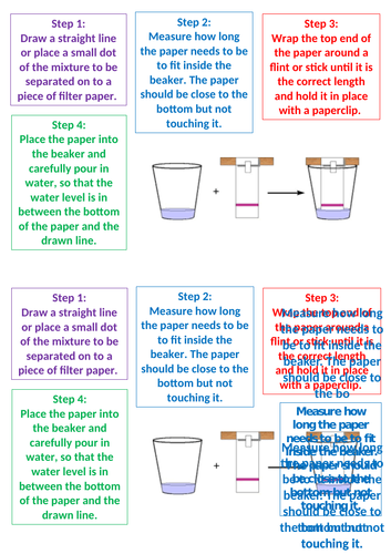 Method for Chromatography Using Pens | Teaching Resources