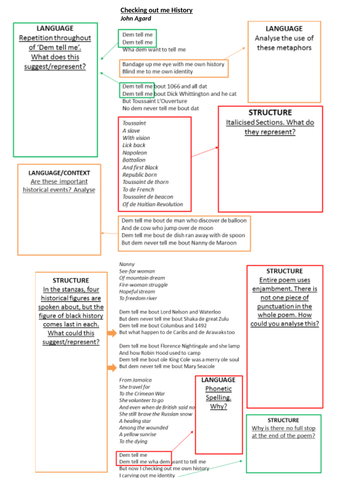 Checking Out Me History by John Agard | Teaching Resources