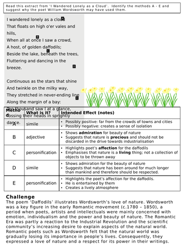 Unseen Poetry Lesson 3 | Teaching Resources