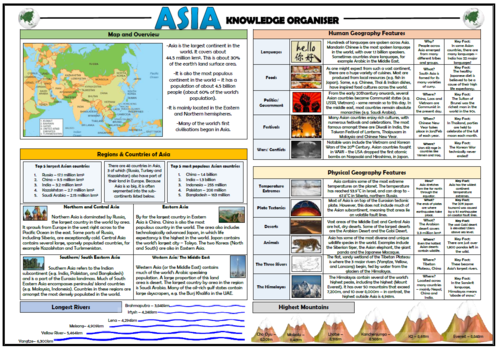 Asia Knowledge Organiser/ Revision Mat! | Teaching Resources