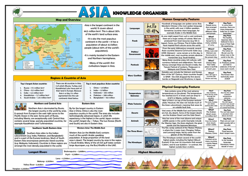 World Continents Knowledge Organisers Big Bundle! | Teaching Resources
