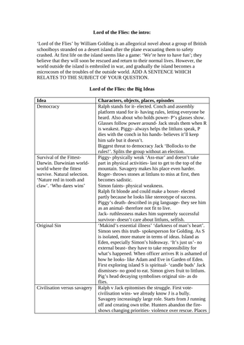 Big ideas in Lord of the Flies | Teaching Resources