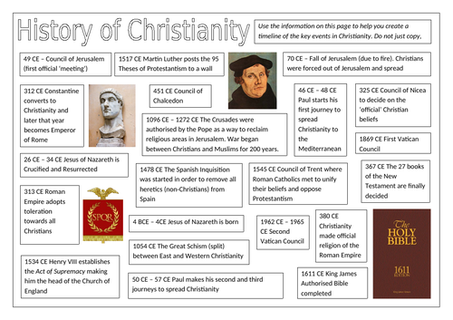 The Nature of God | Teaching Resources