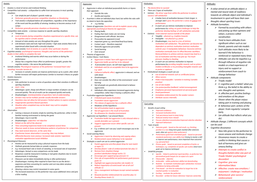 A Level PE - Summary page | Teaching Resources