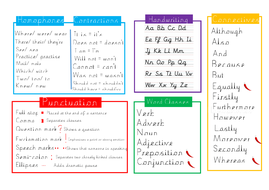 SPaG Primary Writing Mat by scronin | Teaching Resources
