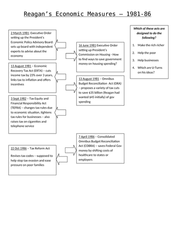 Lesson 2 - Did Reagan achieve his aims in his economic policies ...