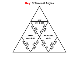 Coterminal Angles Activity: Math Tarsia Puzzle | Teaching Resources