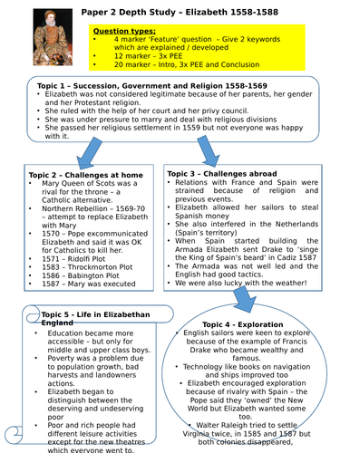 Elizabeth I GCSE - one page summary sheet with key points | Teaching ...