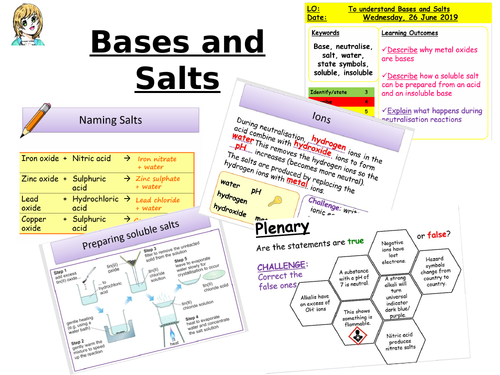 CC8 Acids and Alkalis | Teaching Resources