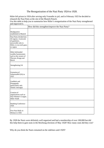 Reorganisation of the Nazi Party during Lean Years 1924 to 1928 ...