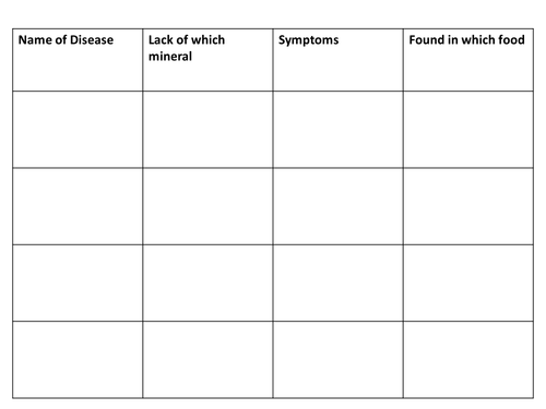 AQA KS3 YEAR 8 BIOLOGY - ORGANISMS | Teaching Resources
