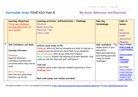 Year 8 PSHE Scheme of Work 4 Goals + Behaviour | Teaching Resources