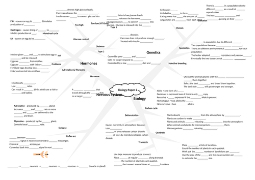 AQA Biology Paper 2 Revision Mind-maps (Combined Science) | Teaching ...