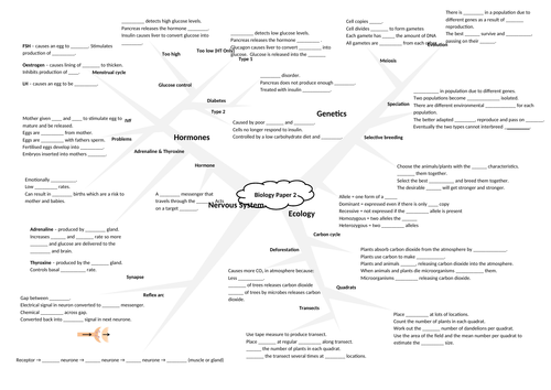 AQA Biology Paper 2 Revision Mind-maps (Combined Science) | Teaching ...