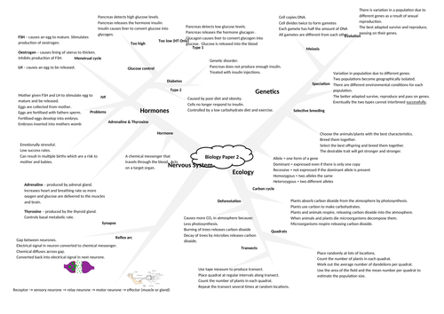 AQA Biology Paper 2 Revision Mind-maps (Combined Science) | Teaching ...