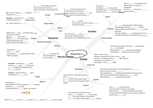 AQA Biology Paper 2 Revision Mind-maps (Combined Science) | Teaching ...