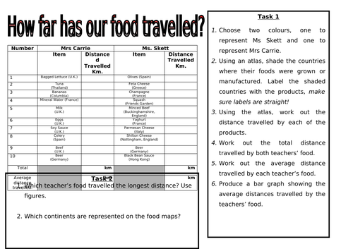 AQA GCSE Geography 3.2.3 The Challenge of Resource Management ...
