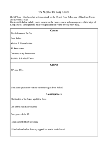 Weimar and Nazi Germany Note Making Bundle | Teaching Resources