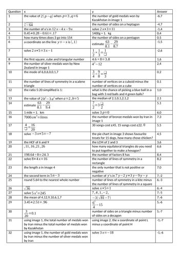 Coordinate picture end of year 7 maths | Teaching Resources