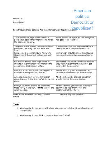 Republican and Democrat ideas USA | Teaching Resources