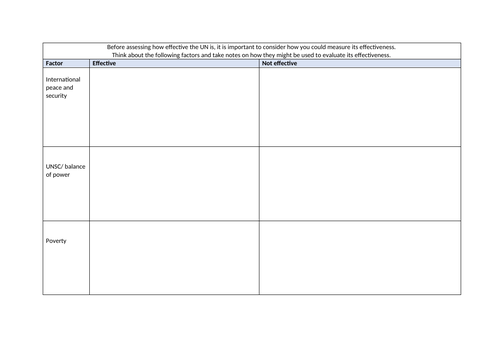 Component 3: Global Politics - Global governance: political - How ...