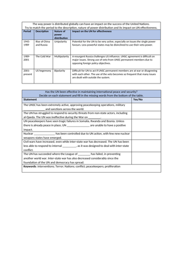 Component 3: Global Politics - Global governance: political - How ...