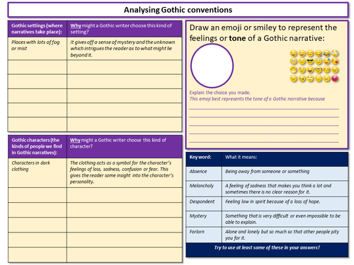 Gothic Fiction Introduction | Teaching Resources