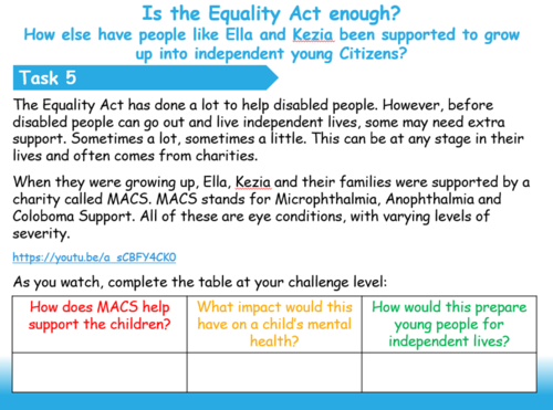 Disability Discrimination+ The Equality Act (MACS Charity Lesson ...