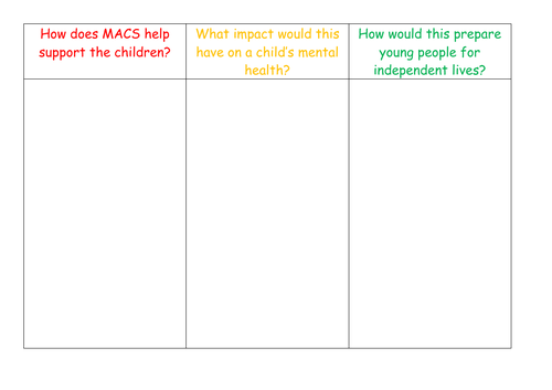 Disability Discrimination+ The Equality Act (MACS Charity Lesson ...