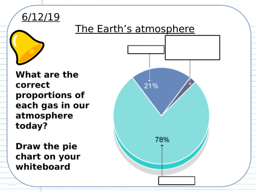 New AQA Chemistry Topic 9: Earth Atmosphere | Teaching Resources