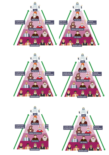 Who held the most power in Elizabethan England 1568-1603 | Teaching ...