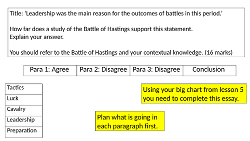 Environment Study - Battle of Hastings | Teaching Resources