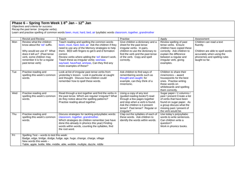 Phase 6 Phonics Planning - Year 2 - 17 weeks | Teaching Resources